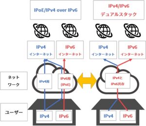 J:COMのIPv6方式は意味がない？IPoE／IPv4 over IPv6は使える？ | J:COMの乗り換えナビ！