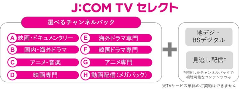 J:COMで4Kを見る方法と4Kテレビの買い換えについて | J:COMの乗り換えナビ！