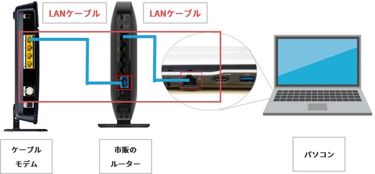 J:COMの有線接続のやり方は？LANケーブルの規格はどれが最適？ | J:COMの乗り換えナビ！